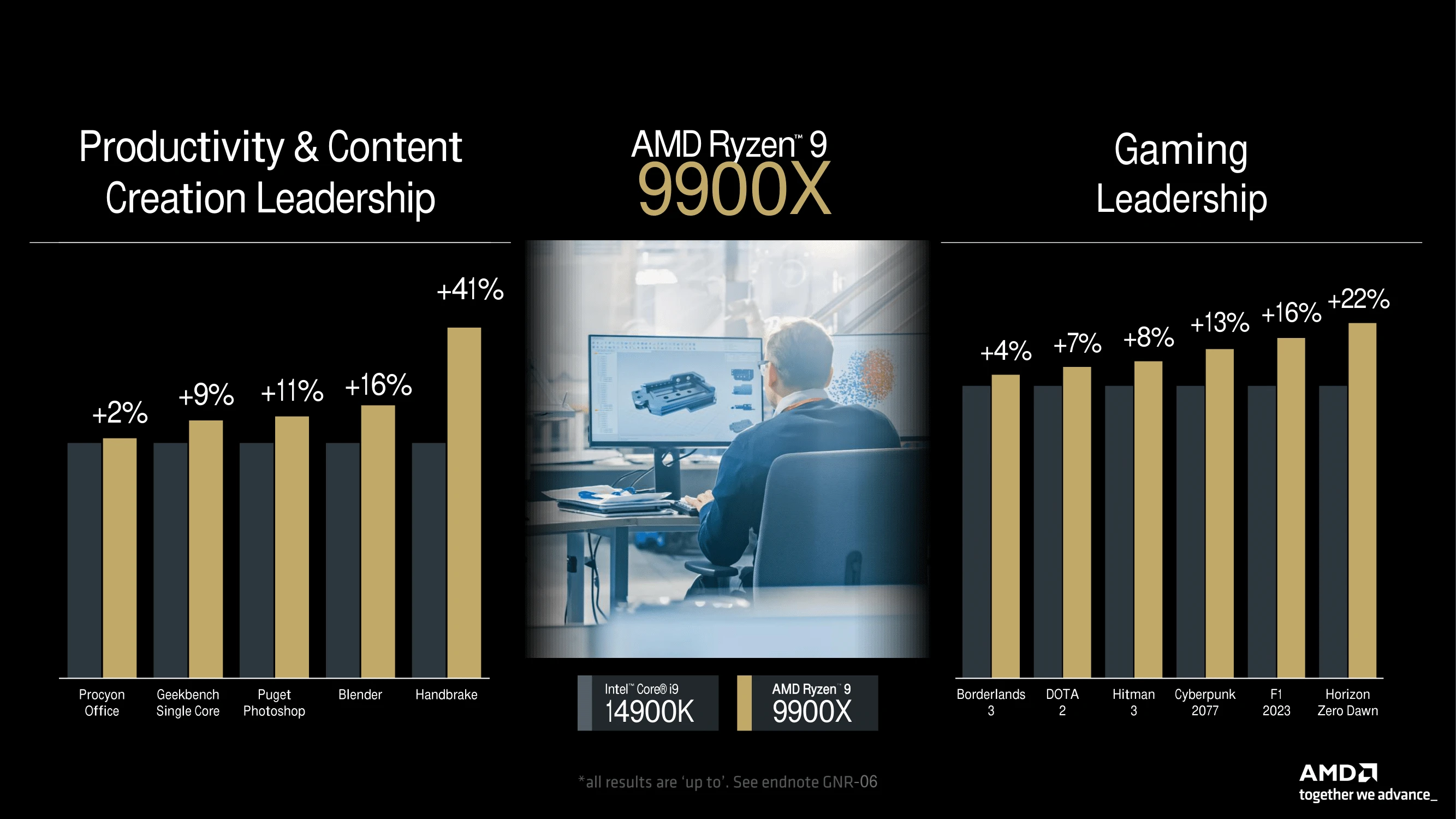 Benchmarking AVX-512 Video Encoding On Zen 5 · N.E.E.T. Works